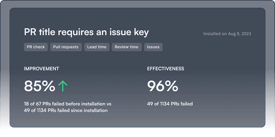 Sleuth for developers